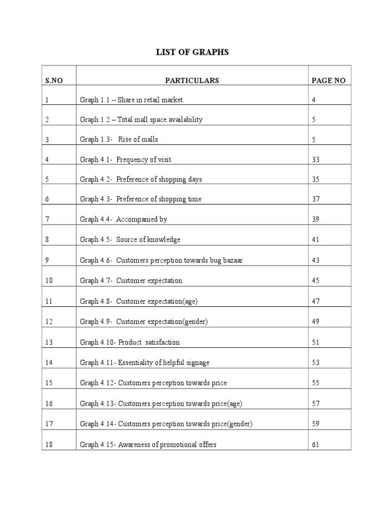 List of Tables and Graphs | PDF | Retail | Business Economics