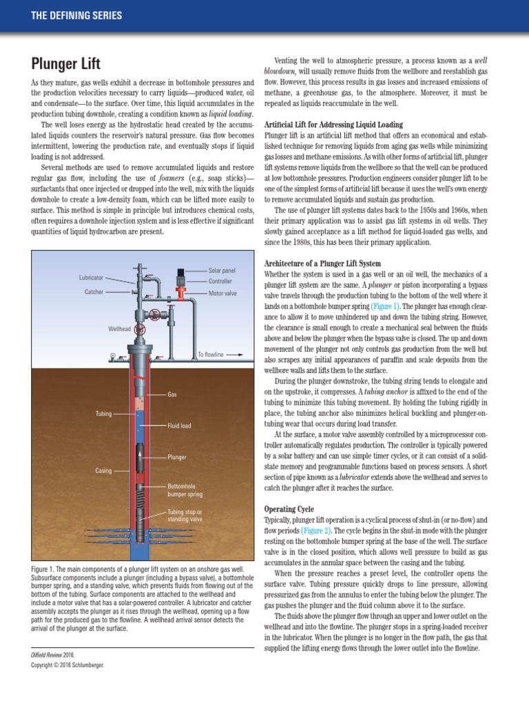 Plunger Lift: Artificial Lift For Addressing Liquid Loading | PDF | Oil Well | Lift (Force)