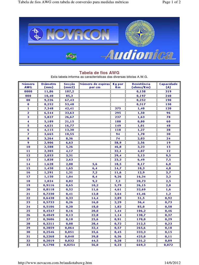 Tabela de Fios AWG e Conversão Métrica | PDF