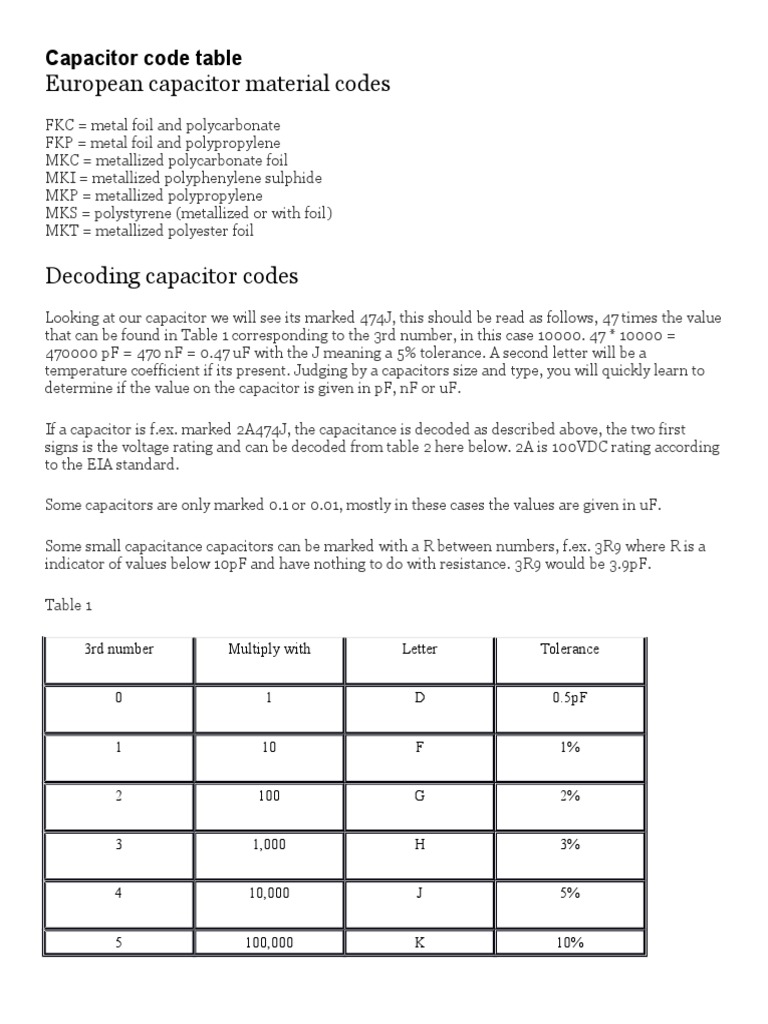 European Capacitor Material Codes | PDF | Capacitor | Electric Power