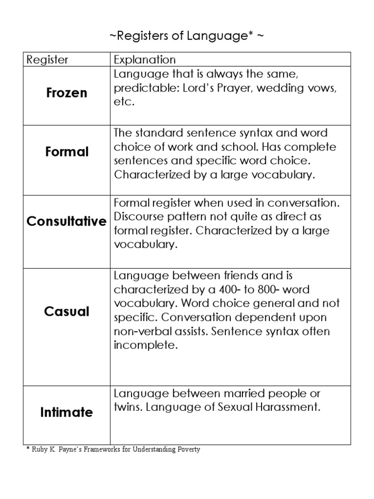 Registers of Language and Hidden Rules of Class | PDF | Social ...
