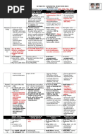 Neurotransmitters and Its Food Sources | PDF | Pickling | Norepinephrine