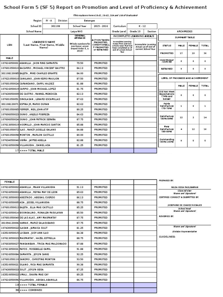 School Form 5 (SF 5) Report On Promotion and Level of Proficiency ...