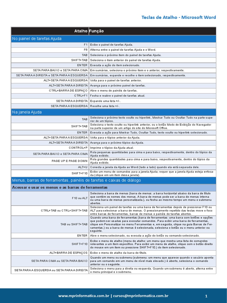 Teclas de Atalho Word PDF | PDF | Janela (informática) | Interfaces ...