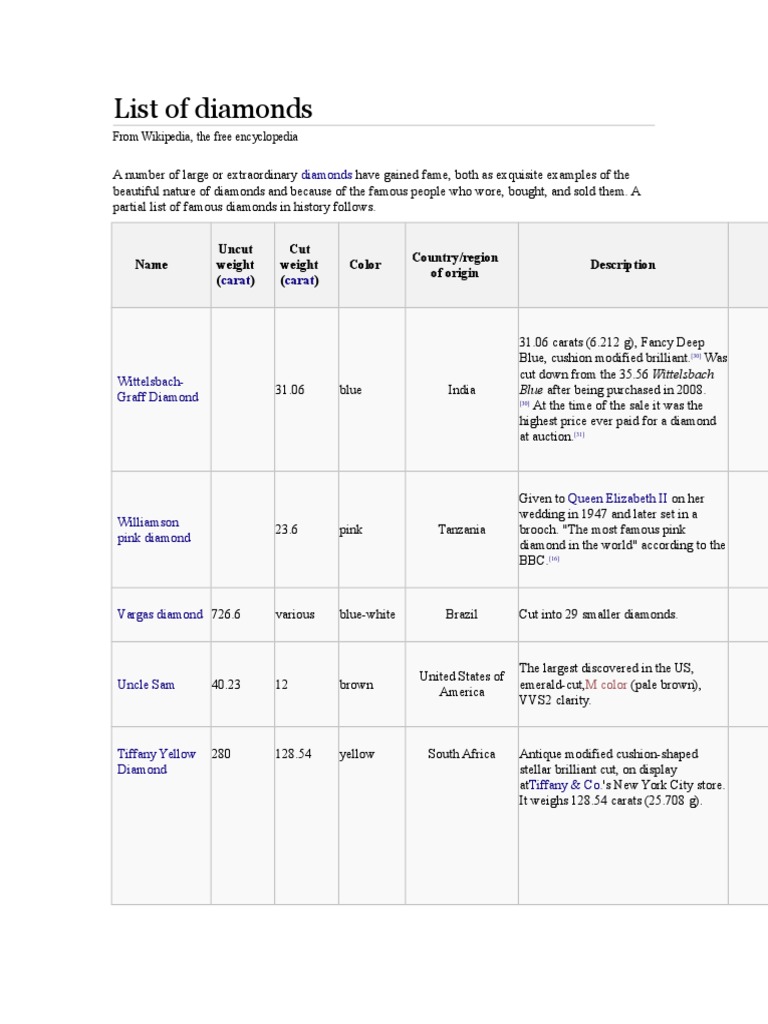 List of Diamonds | PDF | Diamond | Gemstone