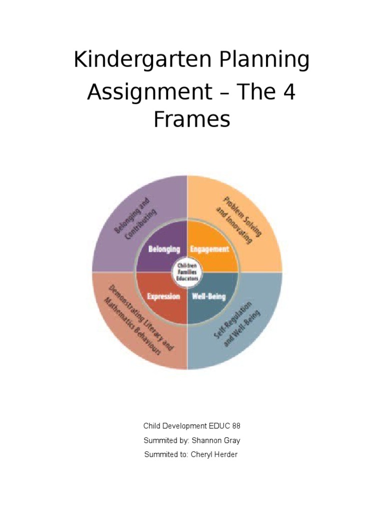 Kindergarten's 4 Frames Explained | PDF | Gesture | Nonverbal Communication