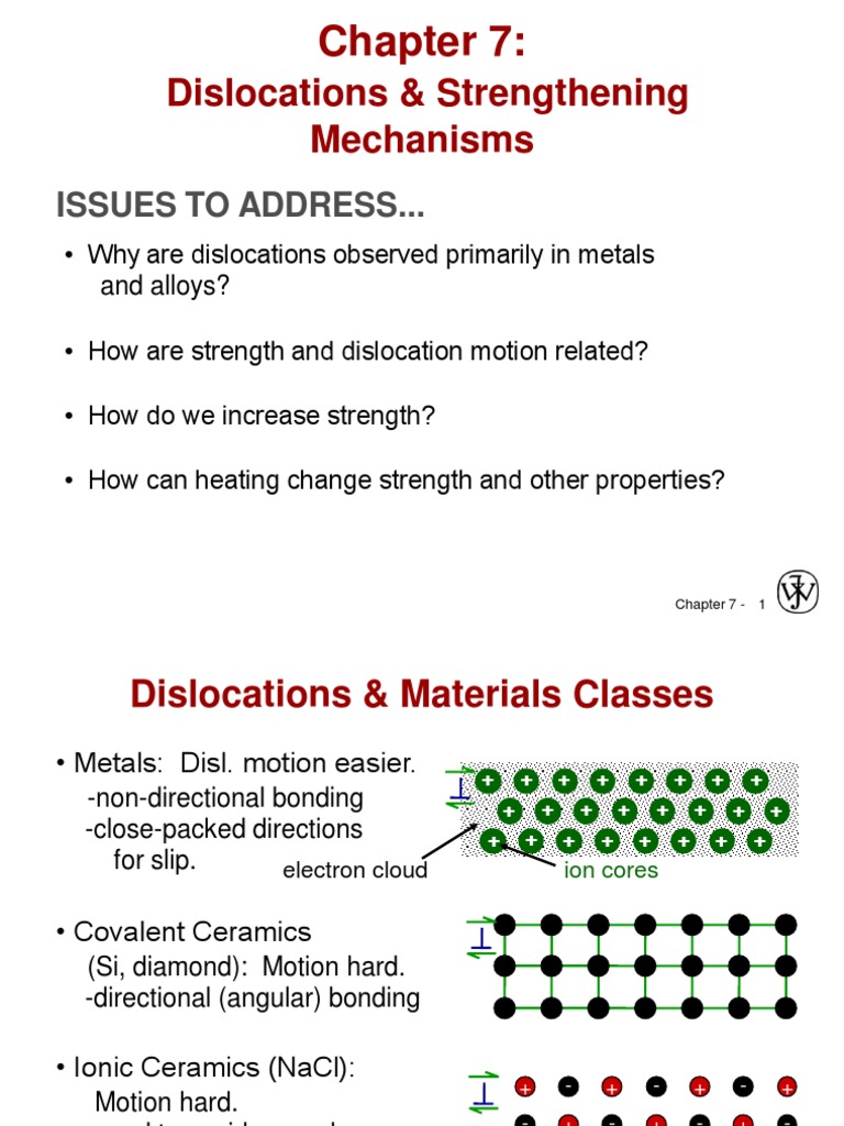 MSE - Chapter | PDF | Dislocation | Annealing (Metallurgy)