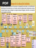 Linea de Tiempo de La Educación Especial | PDF | Inclusión (Educación) | Invalidez