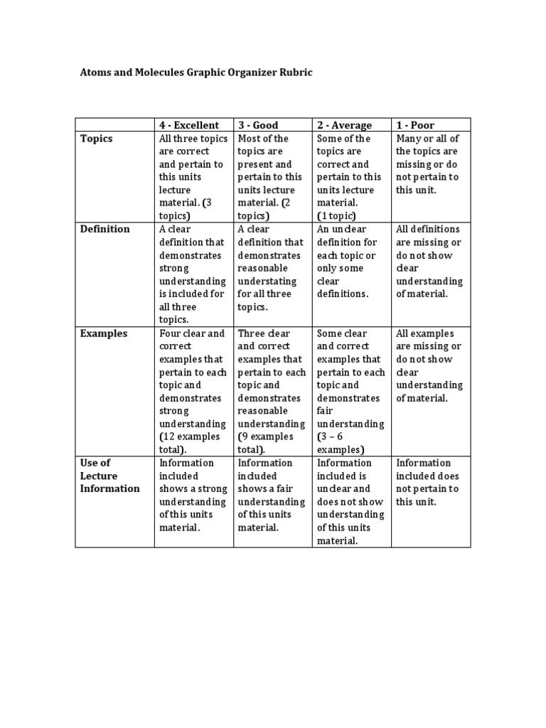 Atoms and Molecules Graphic Organizer Rubric | PDF