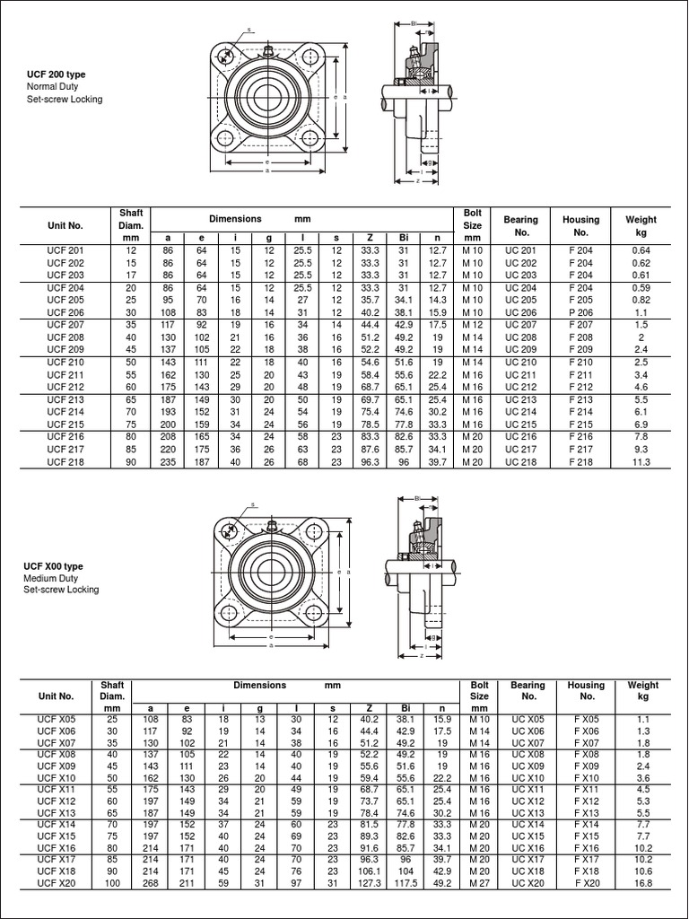 Chumaceras Ucf PDF | PDF | Stockholm | Sports