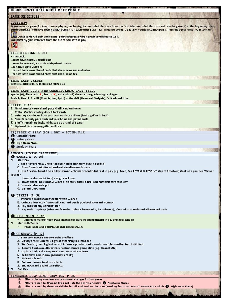Doomtown Reloaded Cheat Sheet | PDF | Playing Cards | Gaming Devices