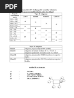 Tabla Norma ISO 2372 de Rangos de Severidad Vibratoria | PDF