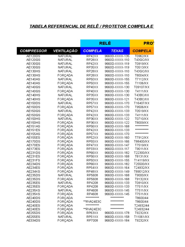 Tabela Referencial de Rele Protetor Compela e Texas | PDF