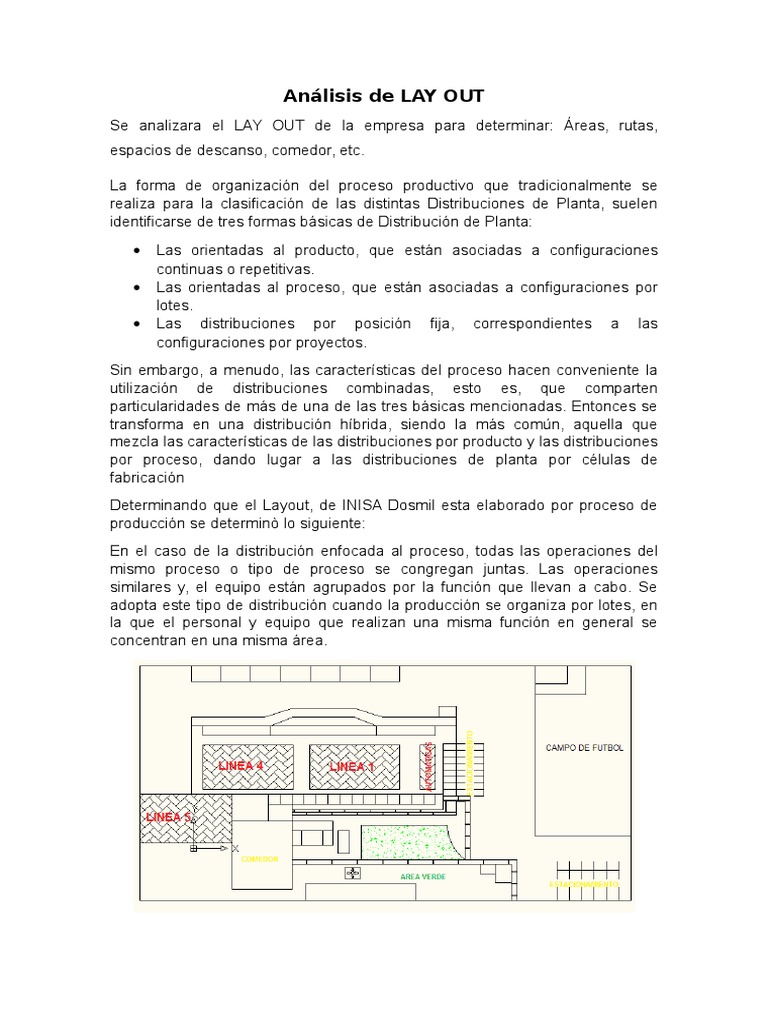 Análisis de Layout en INISA Dosmil | PDF | Distribución (comercial ...