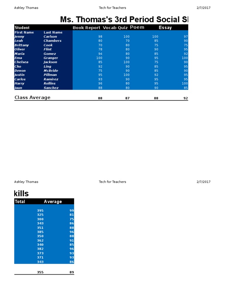 Student Performance Report Summary | PDF