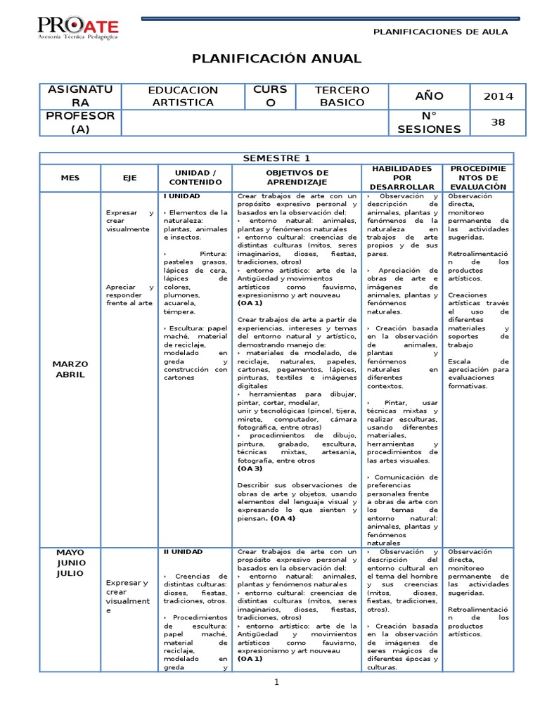 Artes Visuales Planificacion - 3 Basico | Pinturas | Dibujo