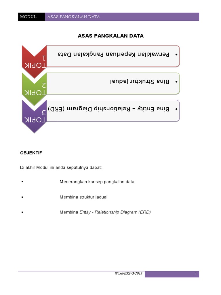 Asas Pangkalan Data dan ERD | PDF | Bisnis | Komputer