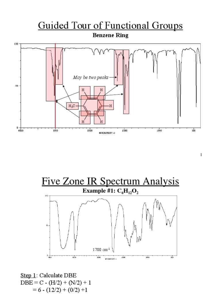 IR Spectra Interpretation | Ester | Organic Chemistry