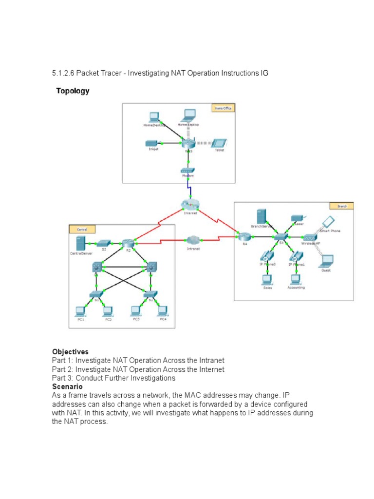 Investigating NAT Operations in Networks | PDF | Ip Address ...