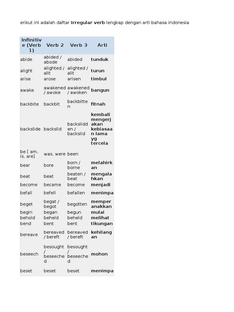 Verb 2 Verb 3 Arti Infinitiv e (Verb 1) | PDF