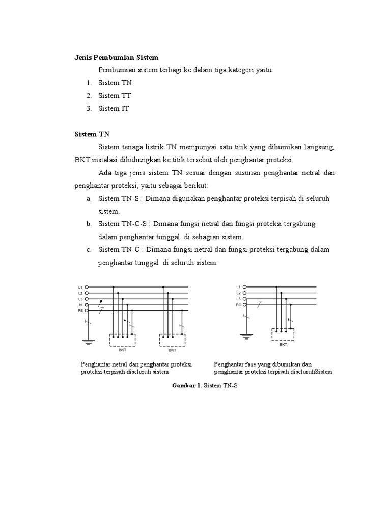 Jenis Pembumian Sistem | PDF Jenis Pembumian Sistem | PDF