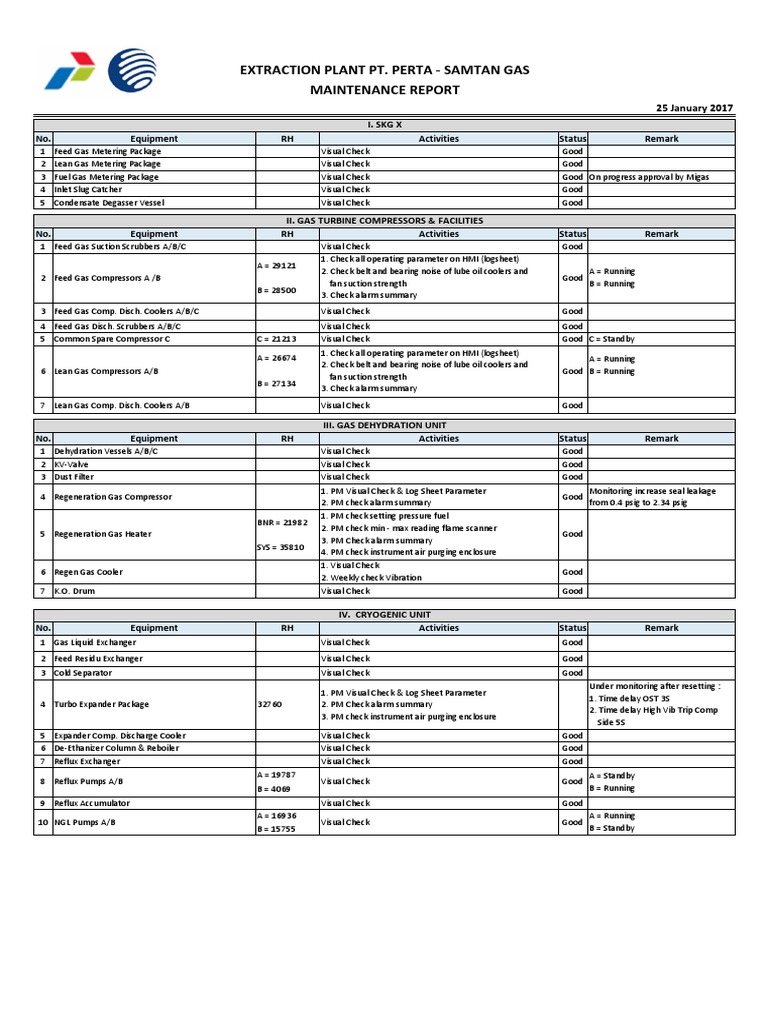 Maintenance Daily Report 25 Jan' 2017 | PDF | Pipeline Transport | Valve