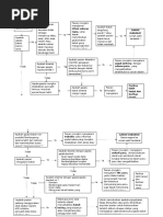 Tabel PCNE Dan DRP | PDF