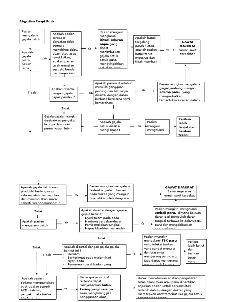 Algoritma Terapi | PDF