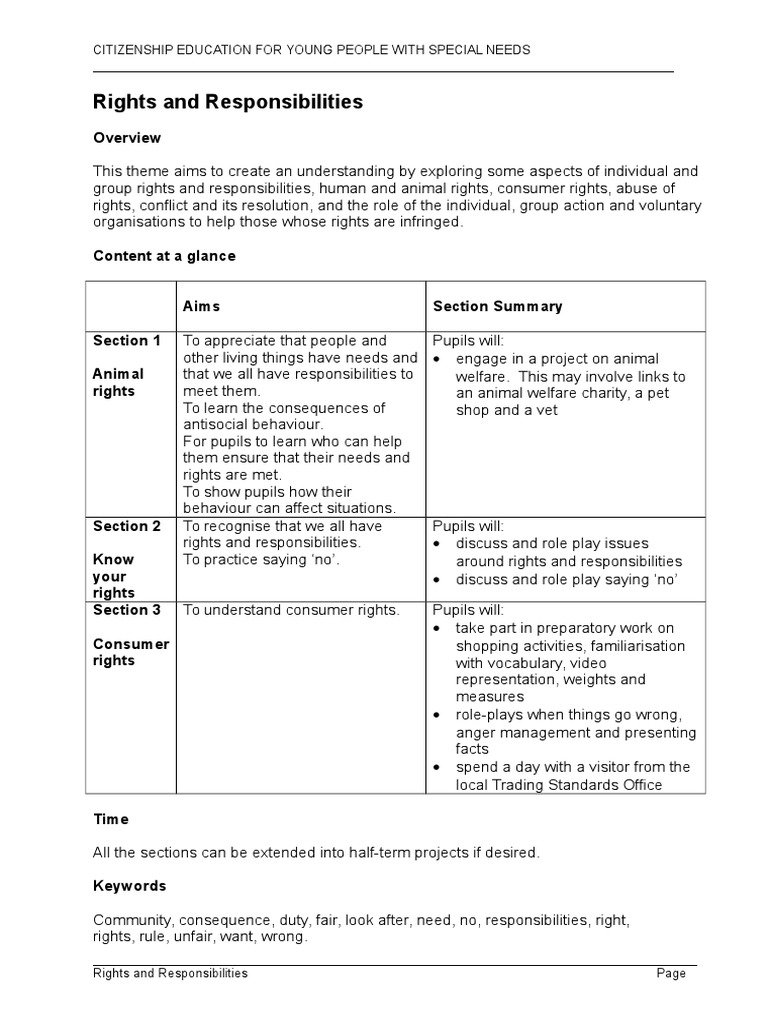 Rights and Responsibilities: Citizenship Education For Young People ...