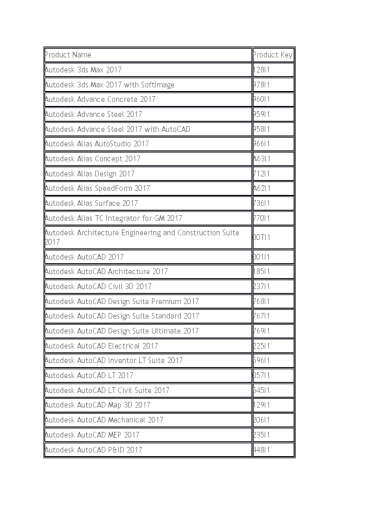 Autodesk Product Key | PDF | Autodesk | Information Technology ...