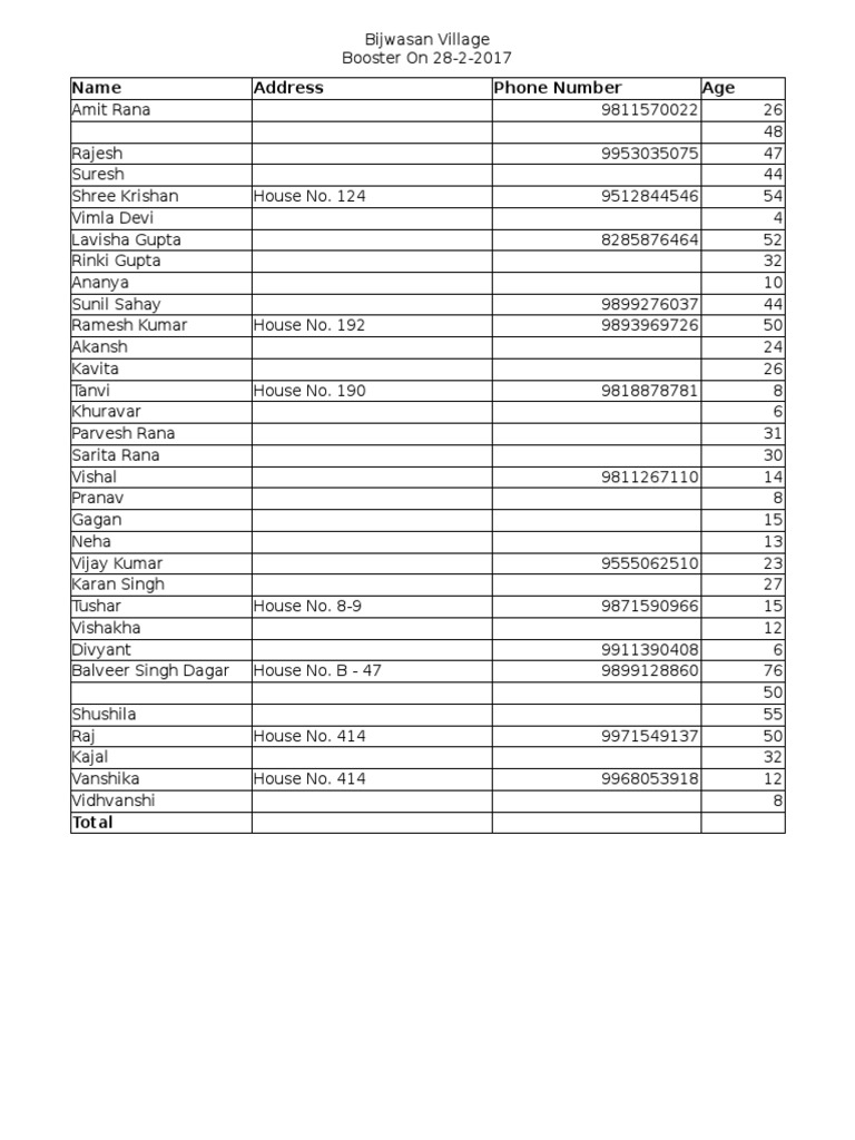Name Address Phone Number Age | PDF
