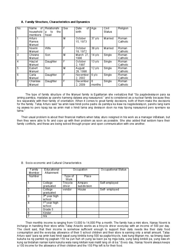 A. Family Structure, Characteristics and Dynamics | PDF