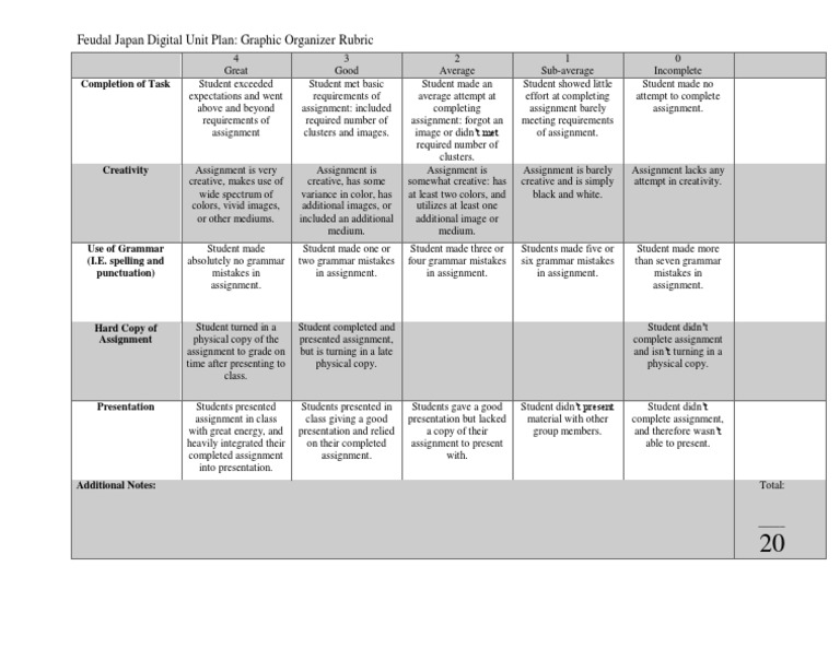 Edsc304 Feudal Japan Graphic Organizer Assignment Rubric | PDF | Rubric ...