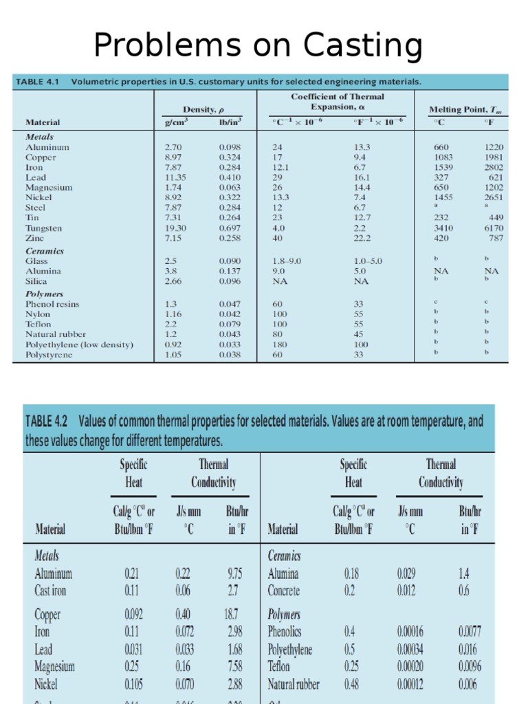 Problems On Casting | PDF | Casting (Metalworking) | Physical Sciences