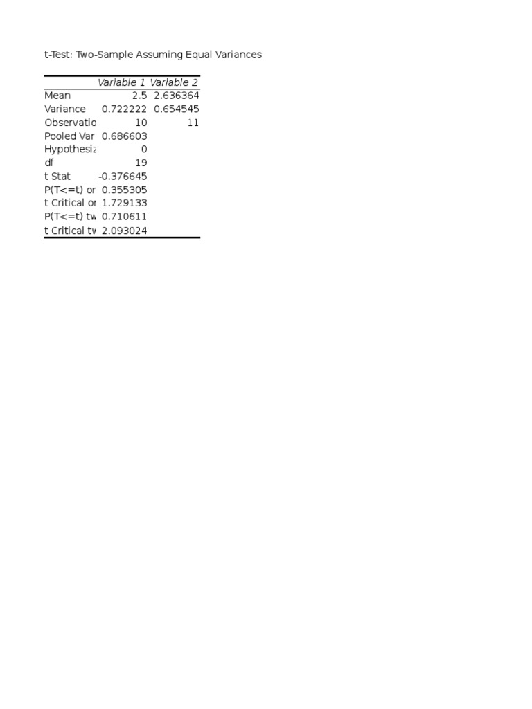 Variable 1 Variable 2 T Test Two Sample Assuming Equal Variances 9204