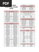 Daftar Obat - Obat Lasa (Look Alike Sound Alike) | PDF | World Health ...