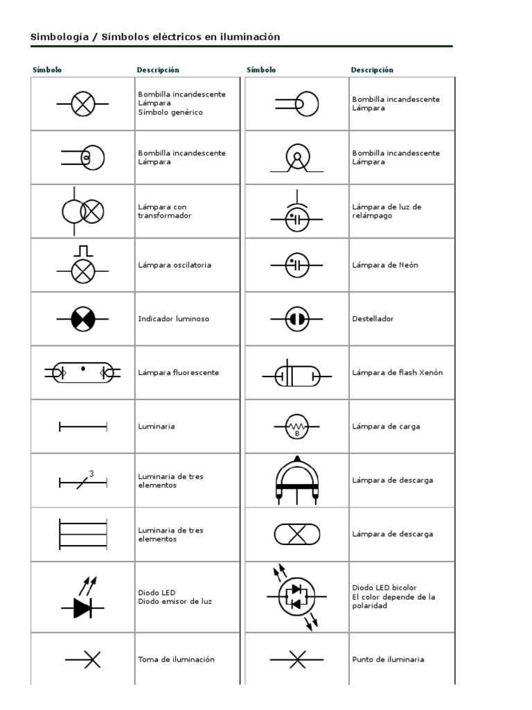 Símbolos Eléctricos en Iluminación | Encendiendo | Diodo emisor de luz