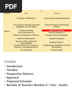 Accountancy, Business and Management (Abm) Grade 11 Grade 12 First ...