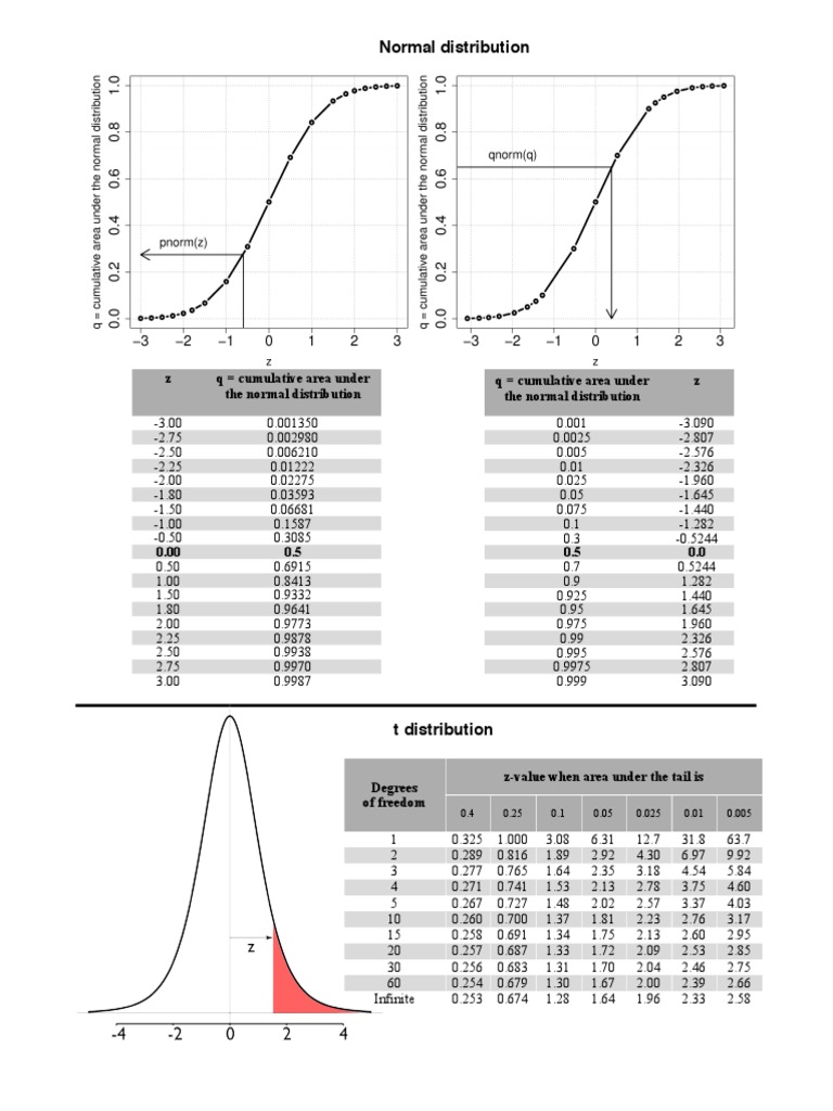Stat Tables | PDF | Conceptual Model | Scientific Theories