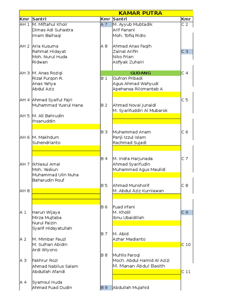 Data Kamar Putra | PDF