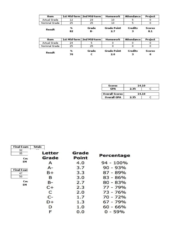 Student grade reports and transcripts | PDF | Test (Assessment ...
