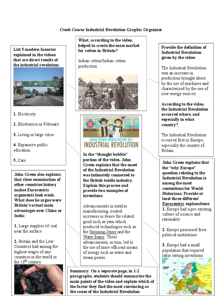 Ir Graphic Organizer | PDF | Industrial Revolution | Cotton