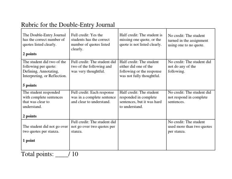 Rubric | PDF | Cognition | Cognitive Science