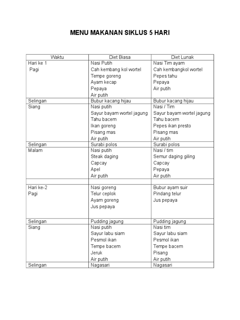 Siklus Menu Makanan 5 Hari Rumah Sakit | PDF