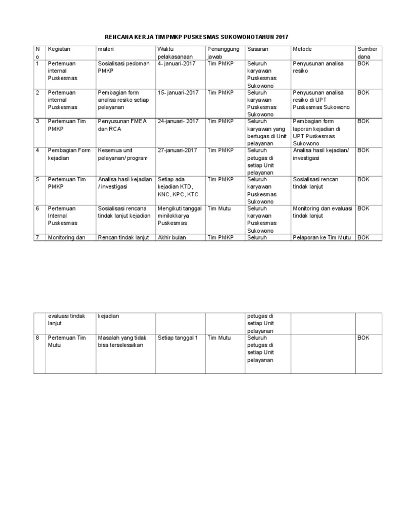 Rencana Kerja Tim PMKP Puskesmas Sukowonotahun 2017 | PDF
