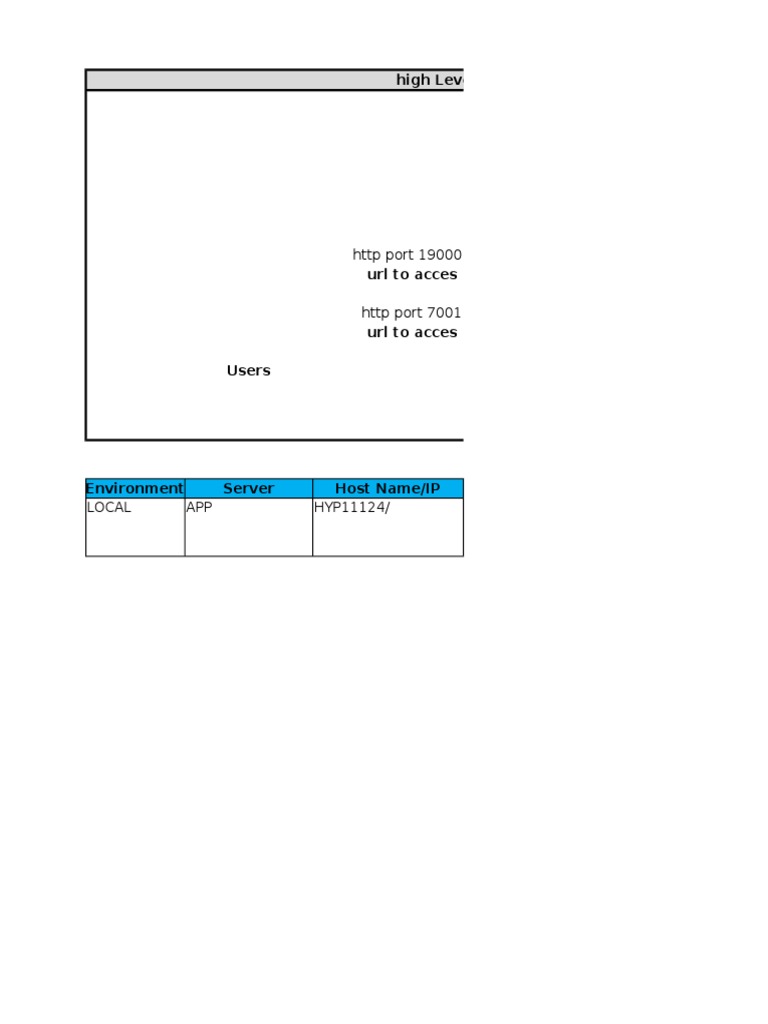 EPM Installation (Self Learning) - CheckList | PDF | Application Server ...