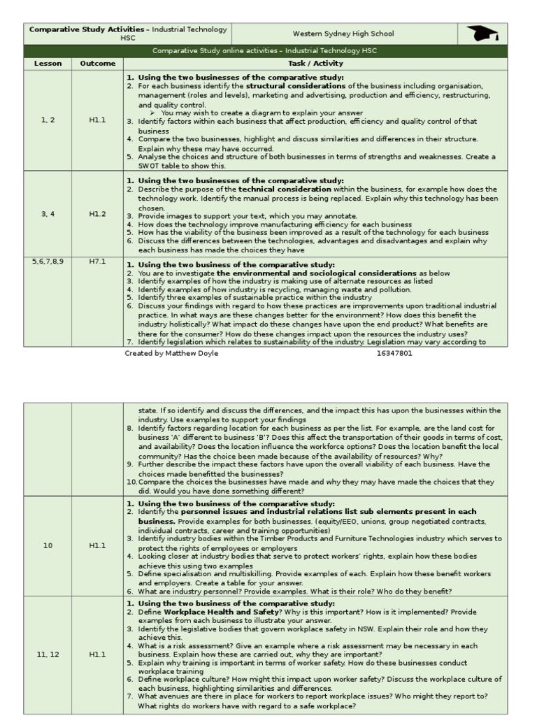 Comparative Study Activities | PDF | Occupational Safety And Health ...