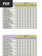 Process FMEA New Version SOD Tables | PDF | Safety