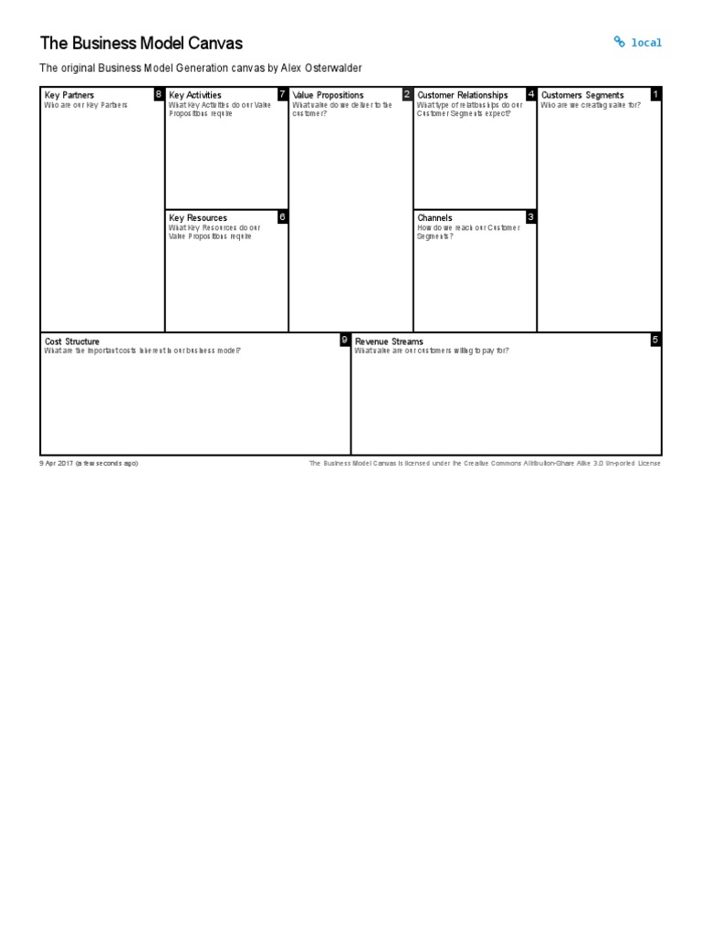 The Original Business Model Generation Canvas by Alex Osterwalder | PDF