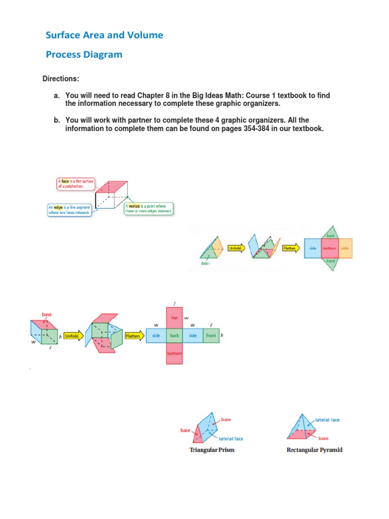 Graphic Organizers for Volume Concepts | PDF | Language Arts ...